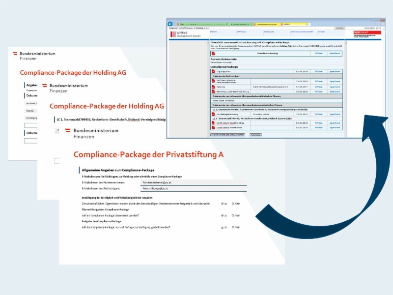 Compliance-Package