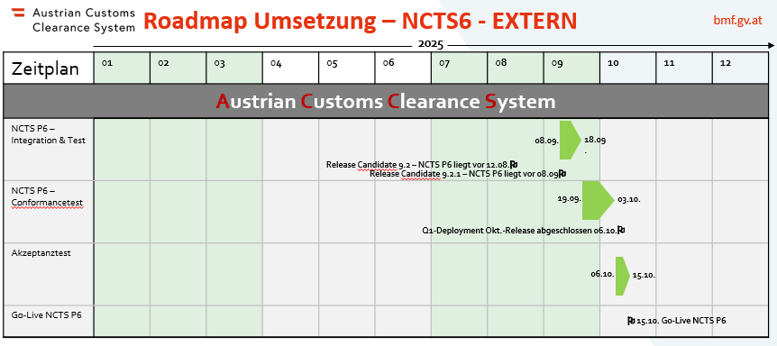 Roadmap ACCS